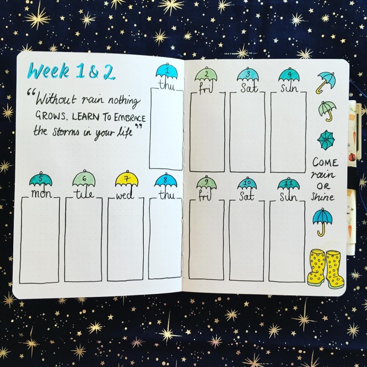 Bullet Journal 2021: April Theme